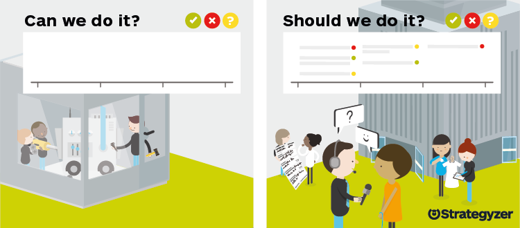 Should We Do It? Vs. Can We Do It?