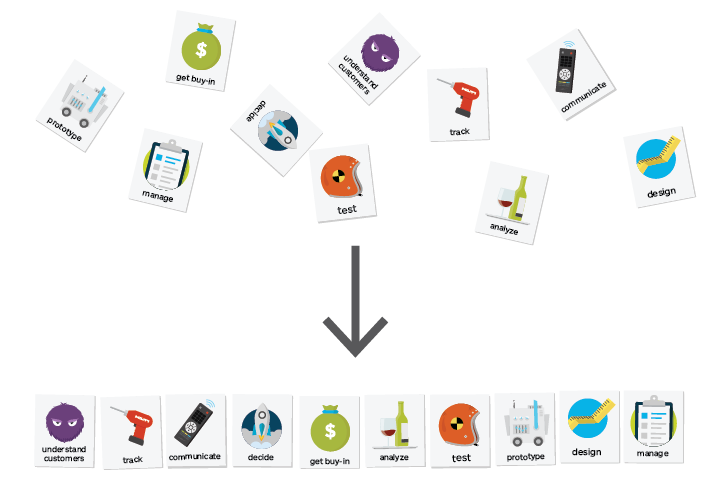 How Card Sorting Can Help You Understand User Priorities
