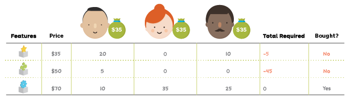 What Do Customers Want?