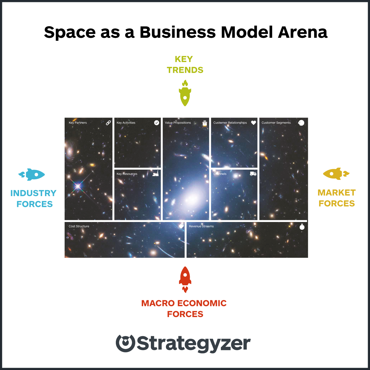 Space as a Business Model Arena