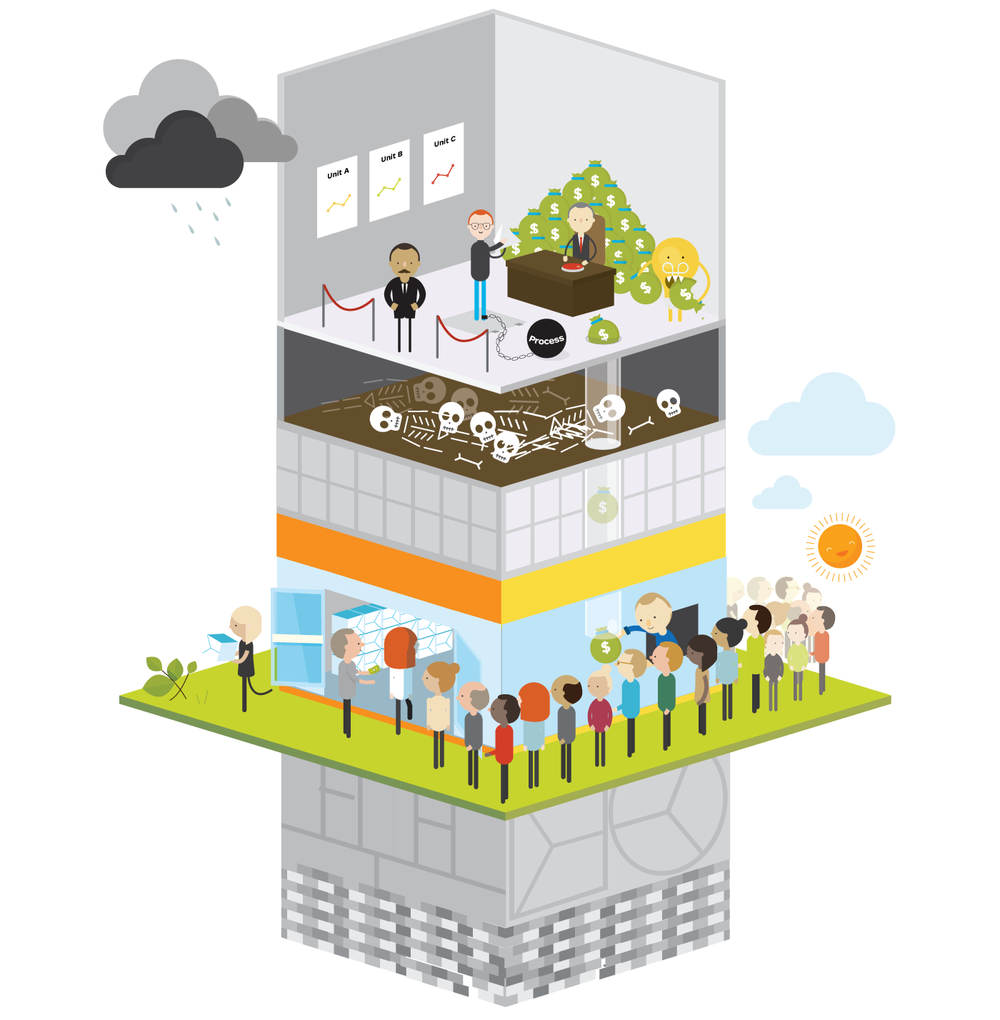 What's Your Innovation Playground?