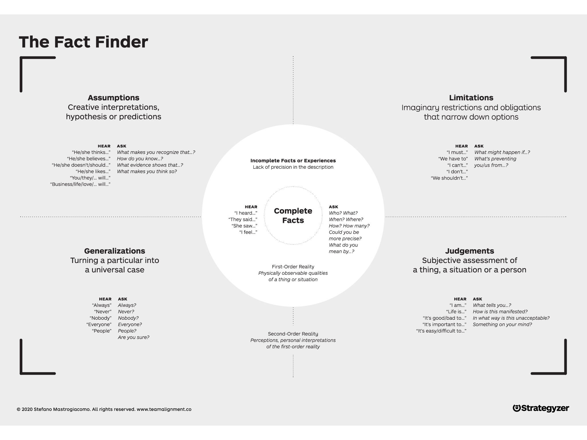The Art of Asking Good Questions with The Fact Finder