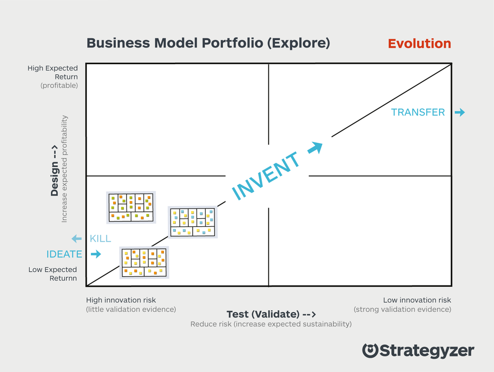 The Invincible Company: Exploring New Business Models