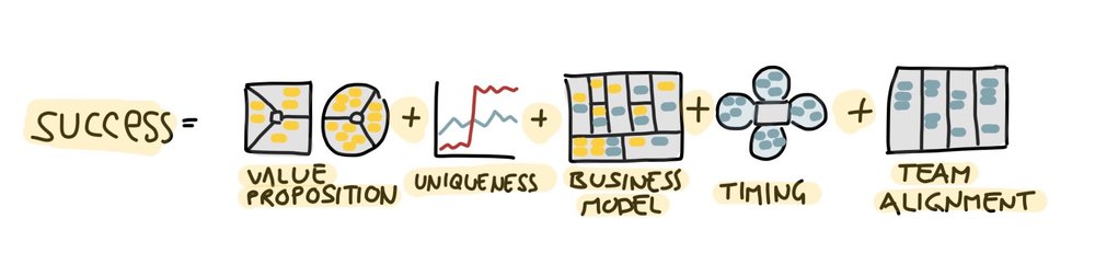 5 Tools For New Business Success