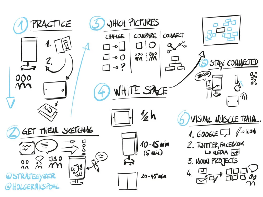 Visual Discussion: 6 Concrete Tips For Using Visuals To Simplify ...