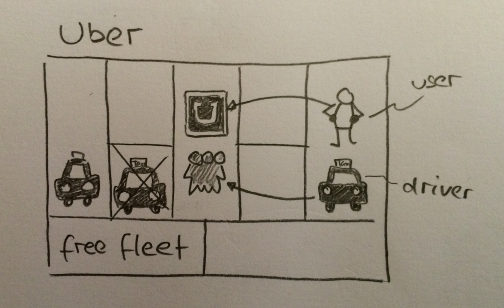 How Facebook, IKEA, WhatsApp, and Uber's Business Model Make Billions