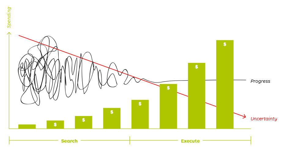 It’s Time to Fail!