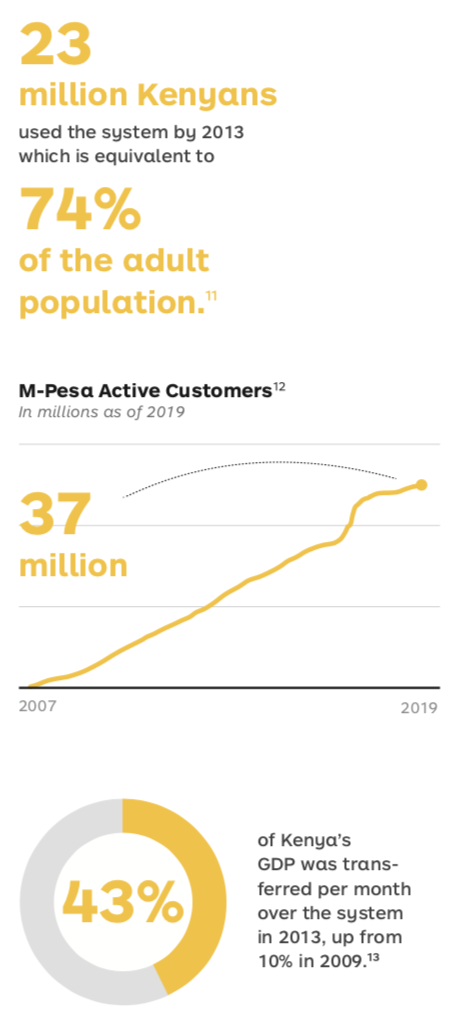 M-Pesa Business Model