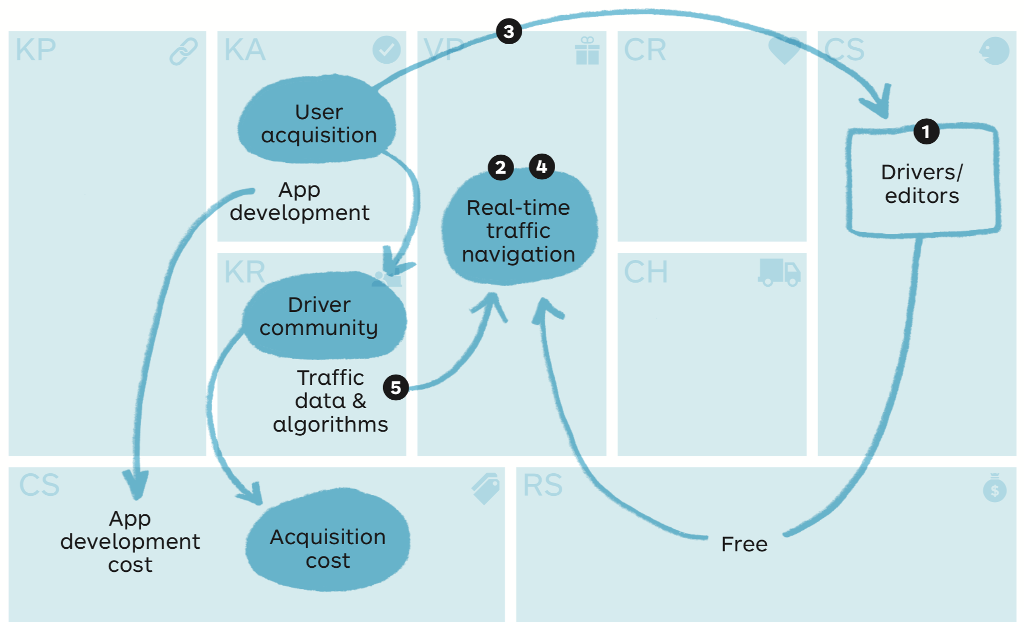 Waze Business Model