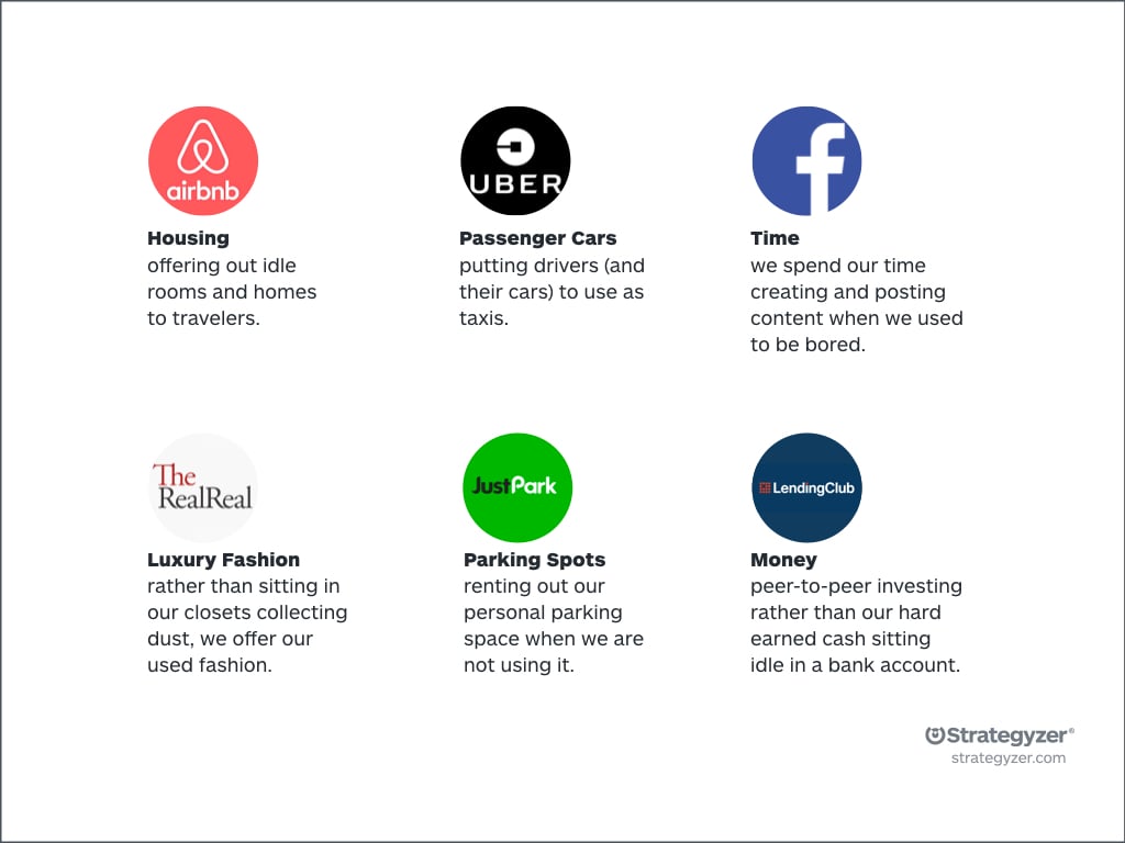 Cost Differentiators: Resource Dodgers - Harness the Power of Idle Assets