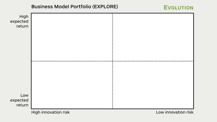 Business Model Evolution Using the Portfolio Map