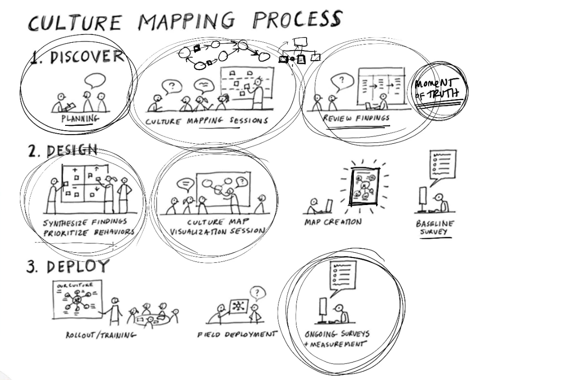 Strategyzer webinar: How to build and innovation culture