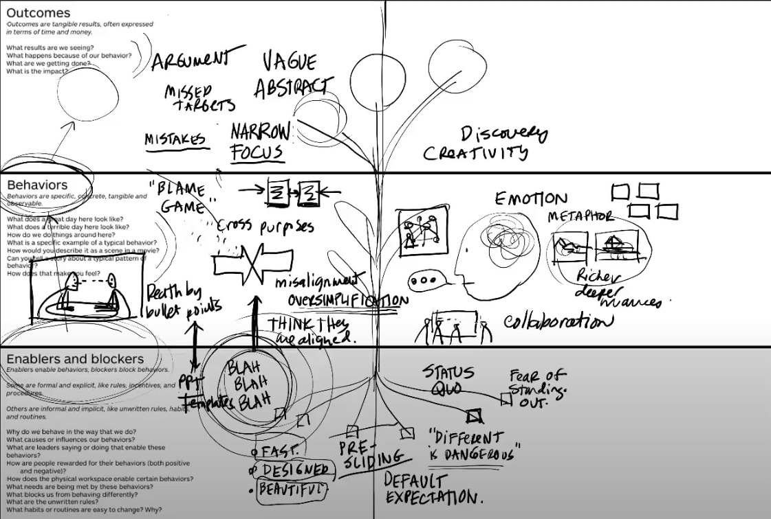 Strategyzer webinar: How to design an innovation culture