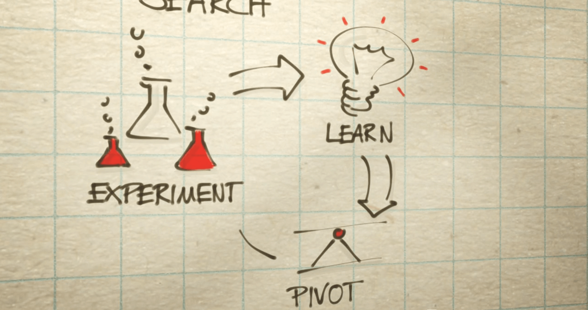 Why Execution and Innovation Are Fundamentally Different