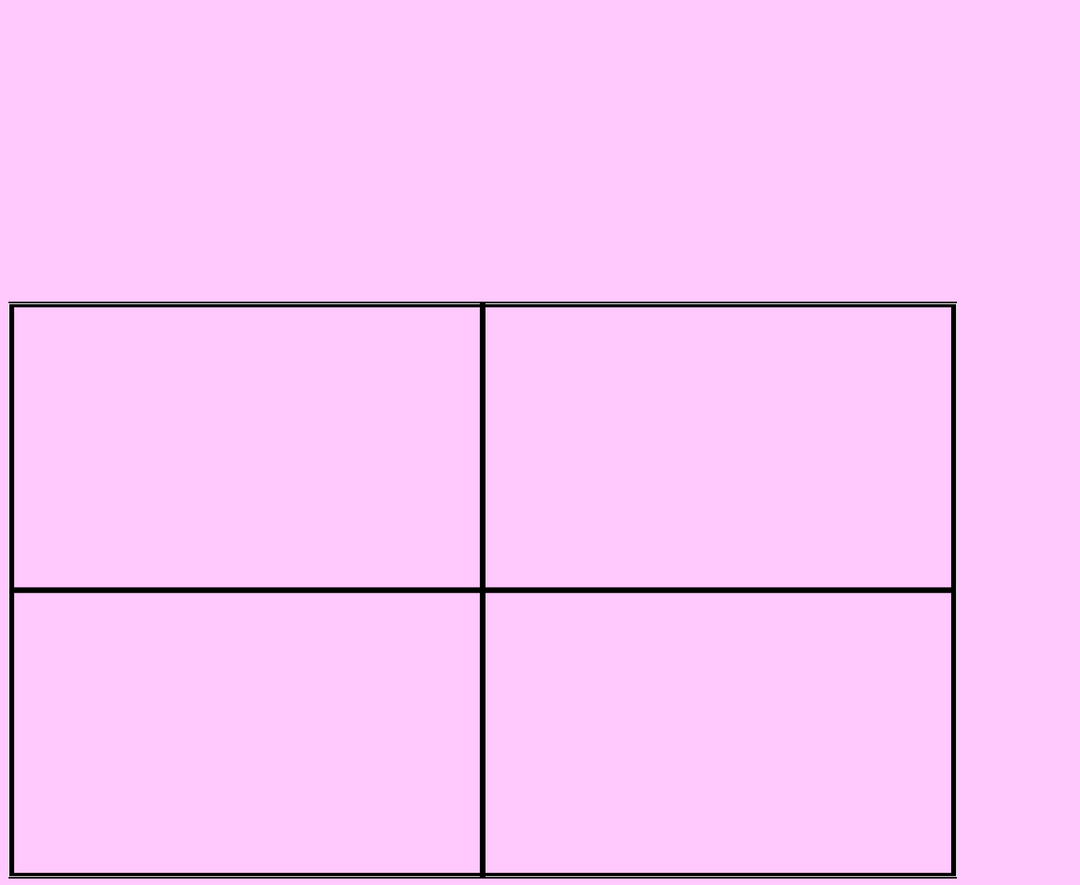 The Innovation Ecosystem Map