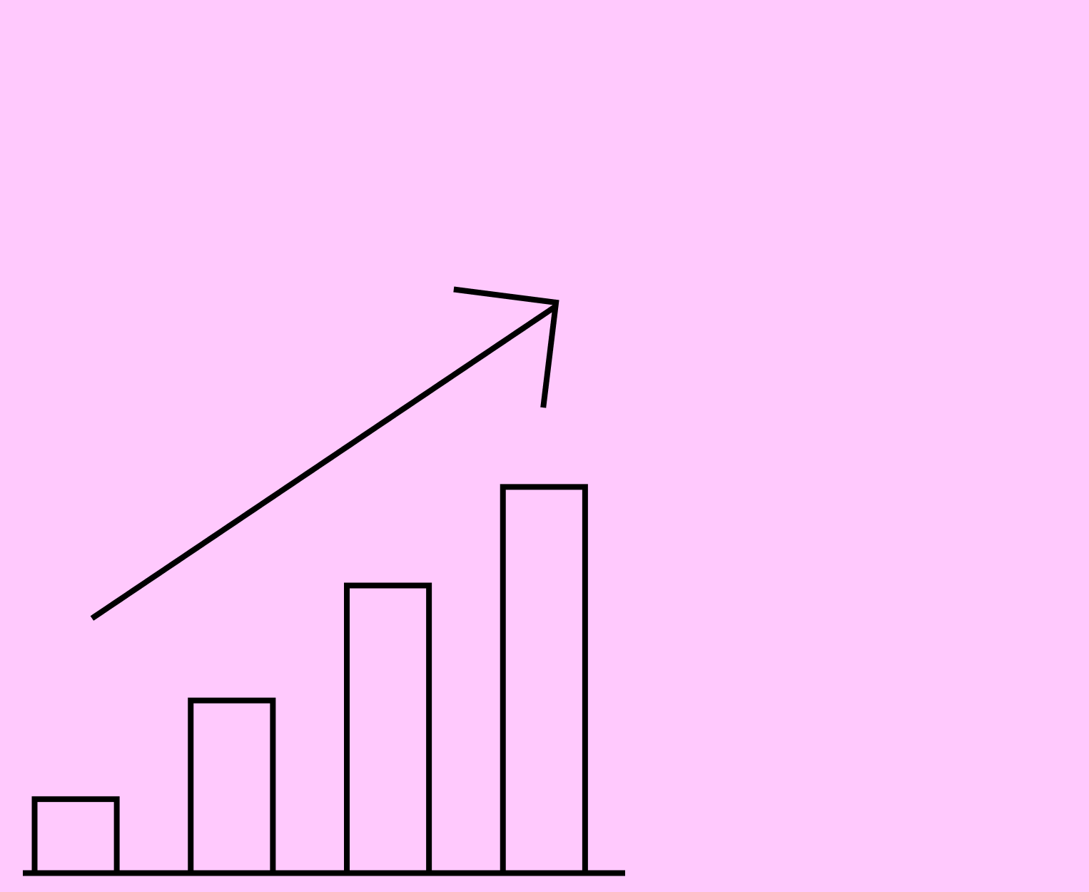 Gain Creators: Trigger Questions