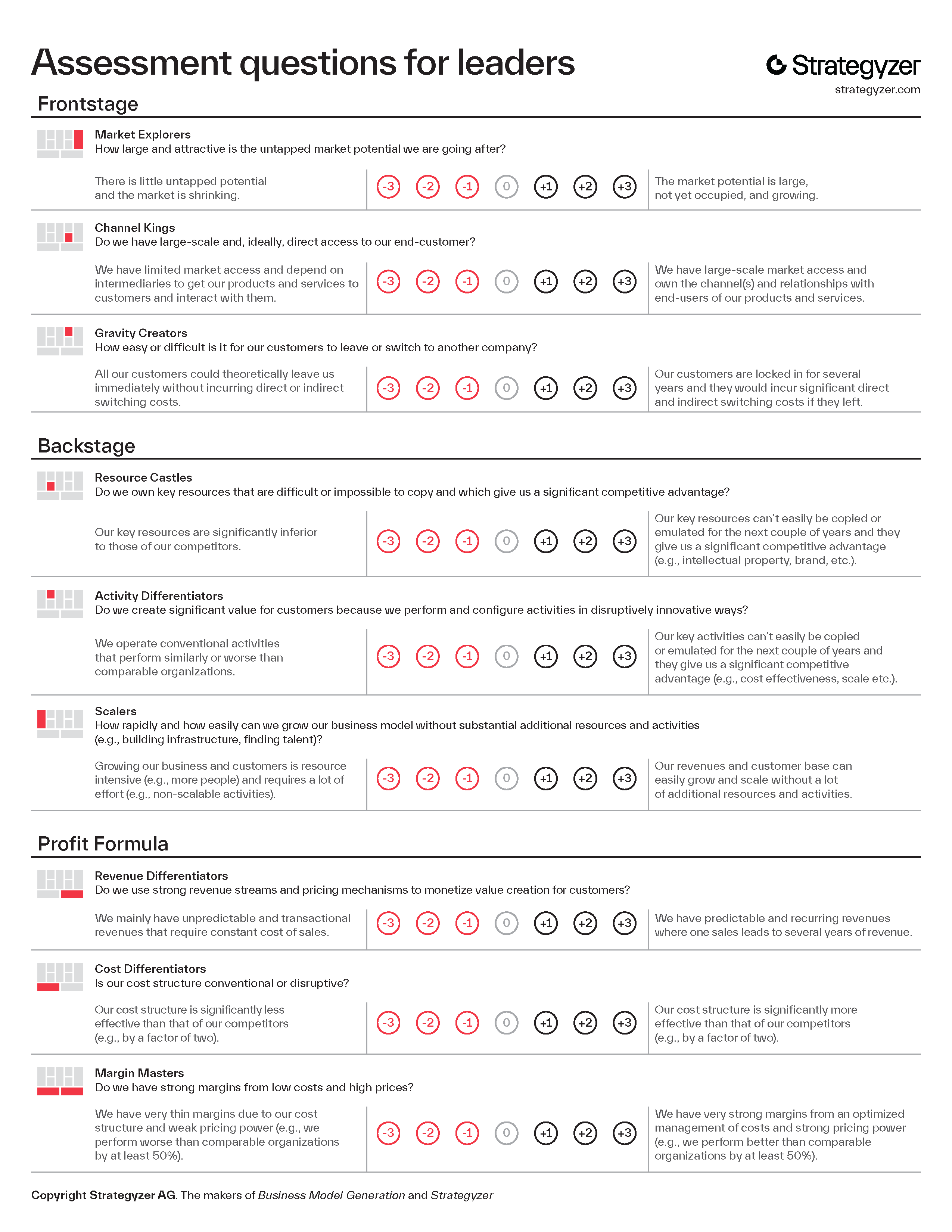 Assessment Questions for Leaders