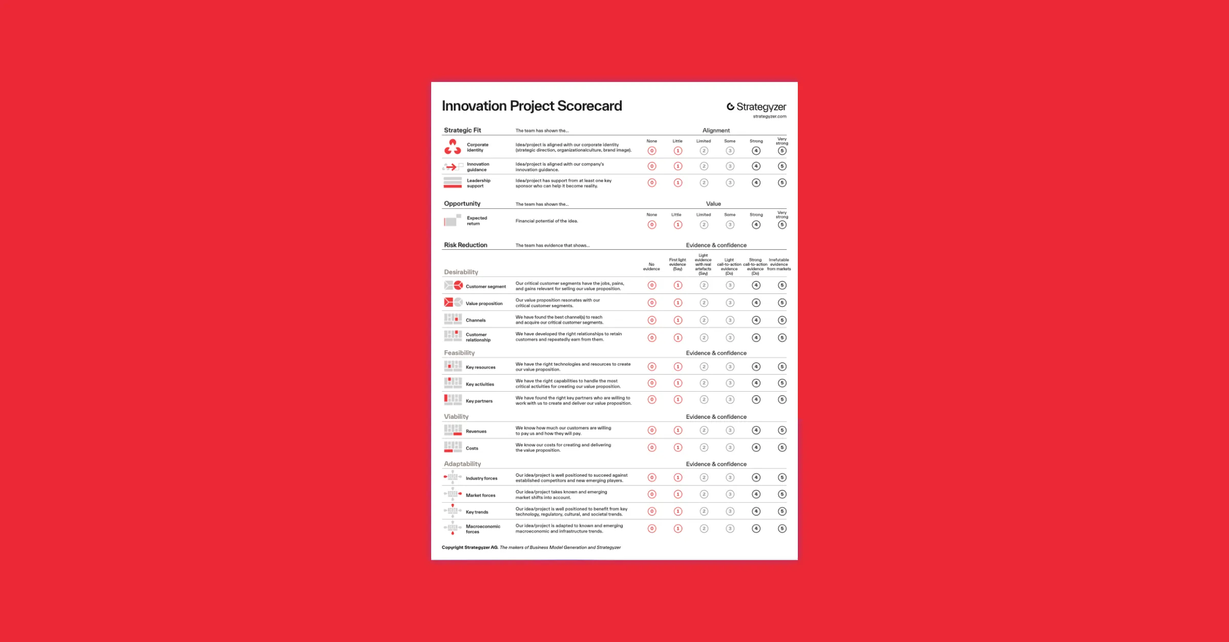 Innovation Project Scorecard: Evidence Trumps Opinion