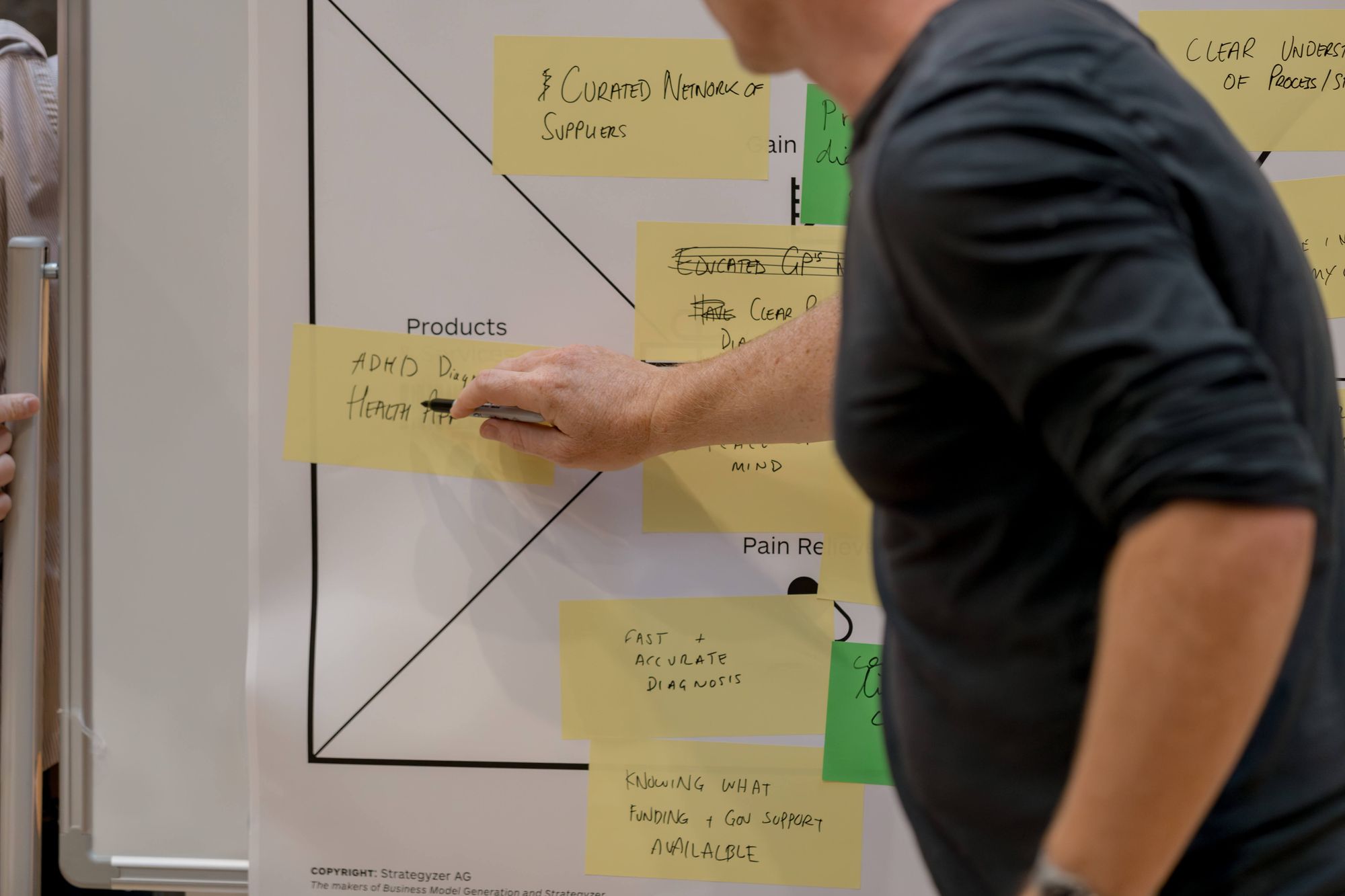 The Customer Value Map v.0.8 - now called Value Proposition Canvas