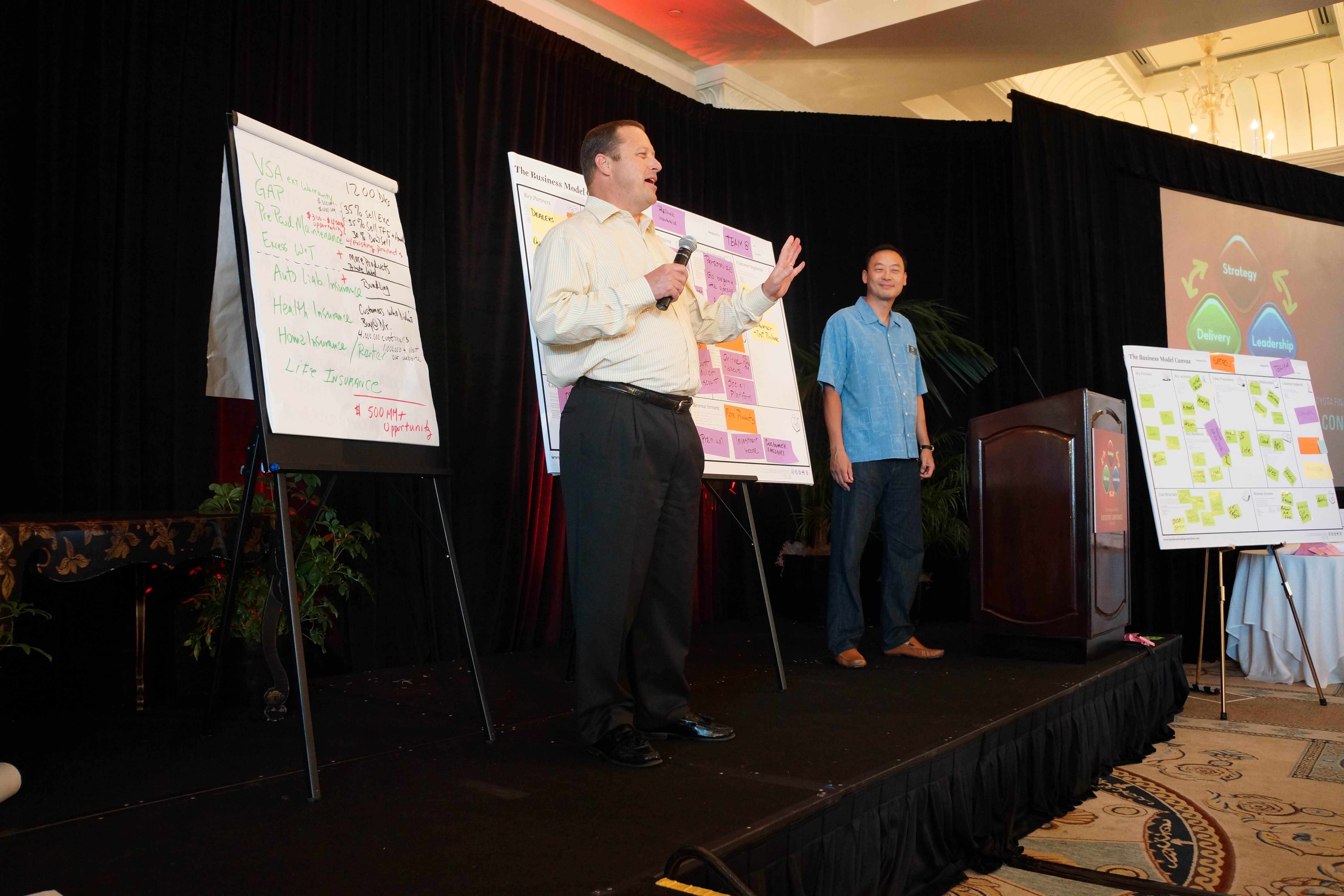 How Toyota Financial Services Created Strategic Alignment Using ...