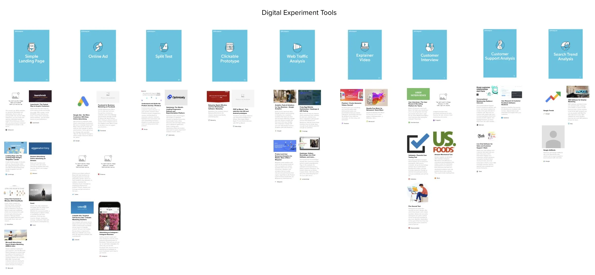 37 Digital Tools for Running Business Experiments