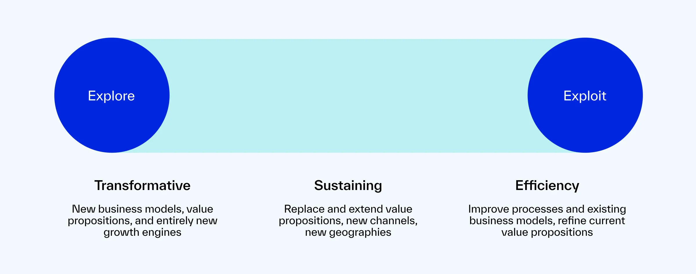 Strategyzer webinar: Why ROI is the only thing that matters in innovation