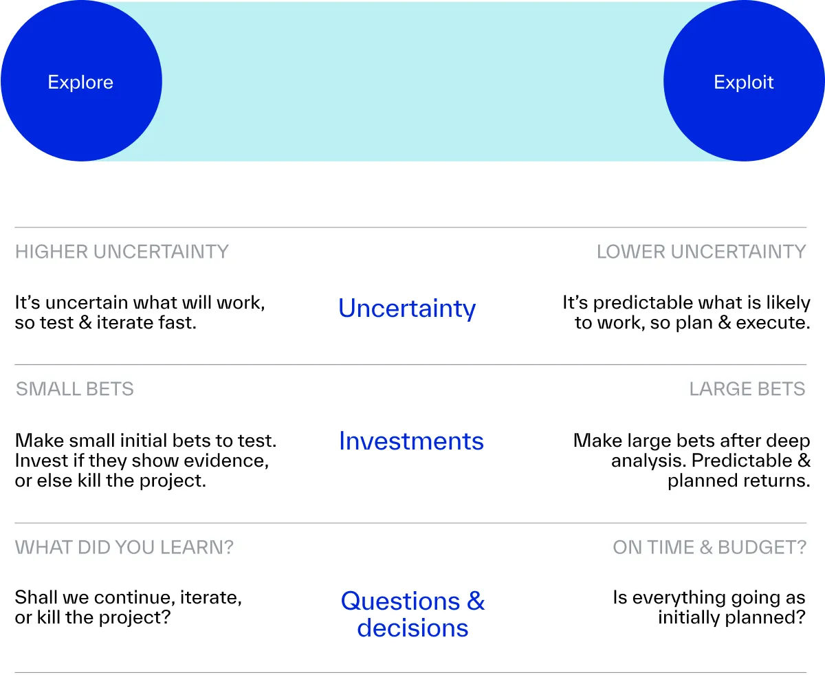 Strategyzer webinar: Why ROI is the only thing that matters in innovation