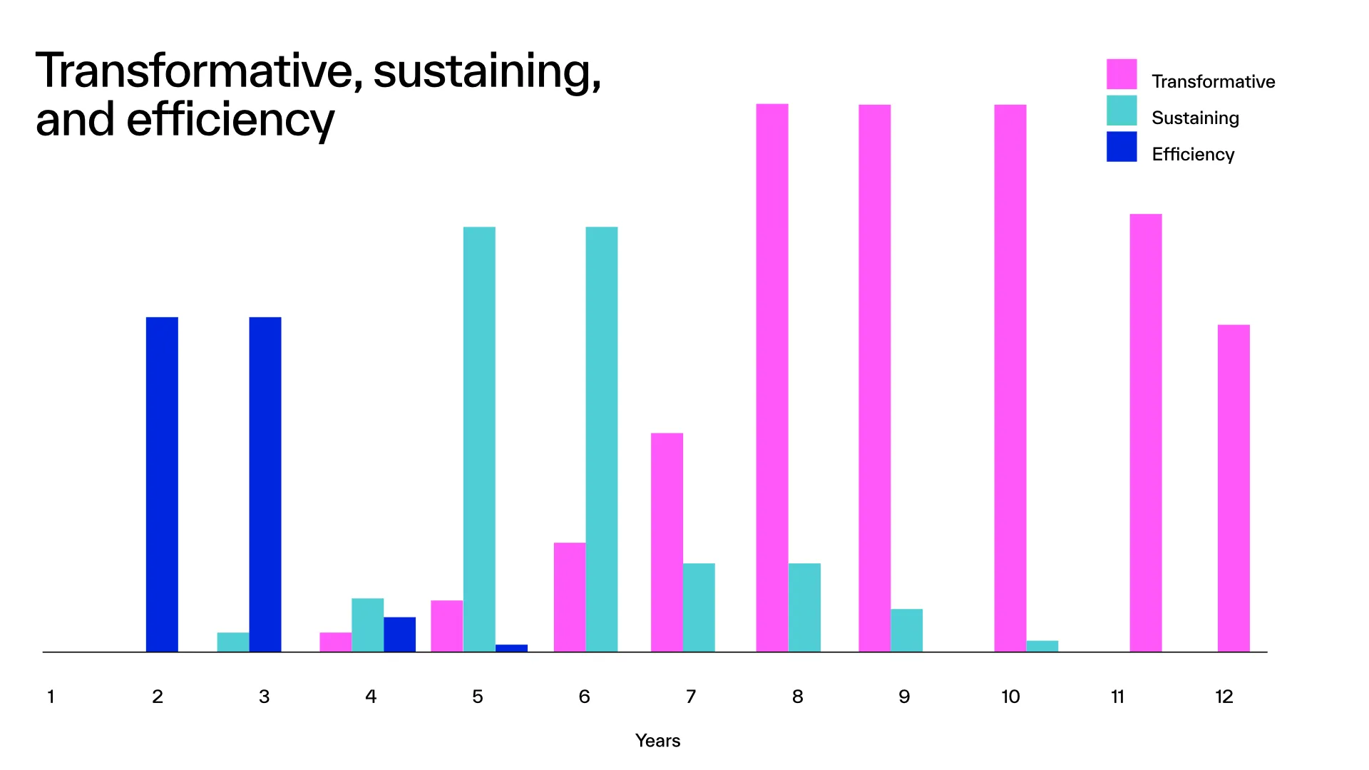 Strategyzer webinar: Why ROI is the only thing that matters in innovation