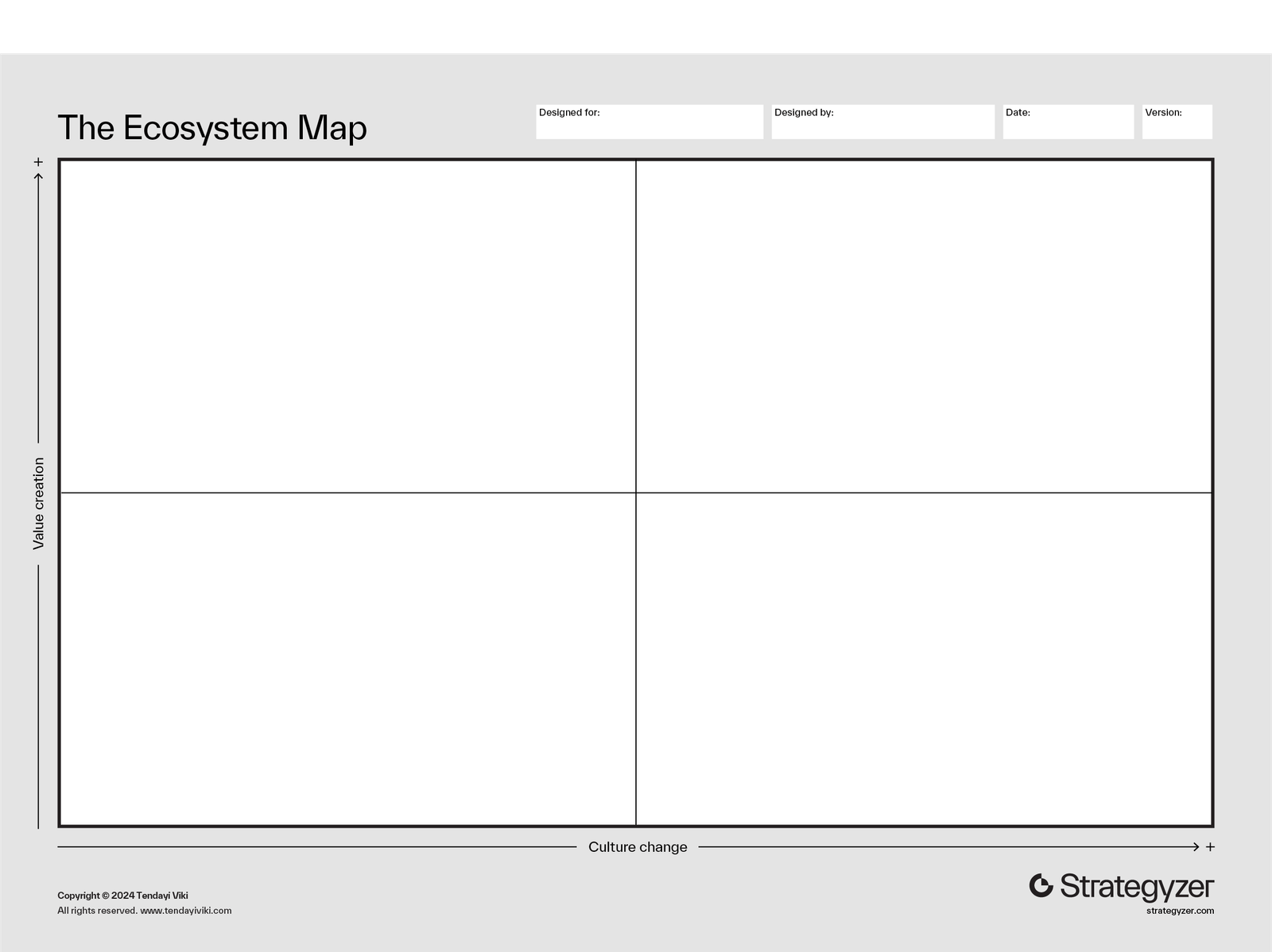 The Innovation Ecosystem Map