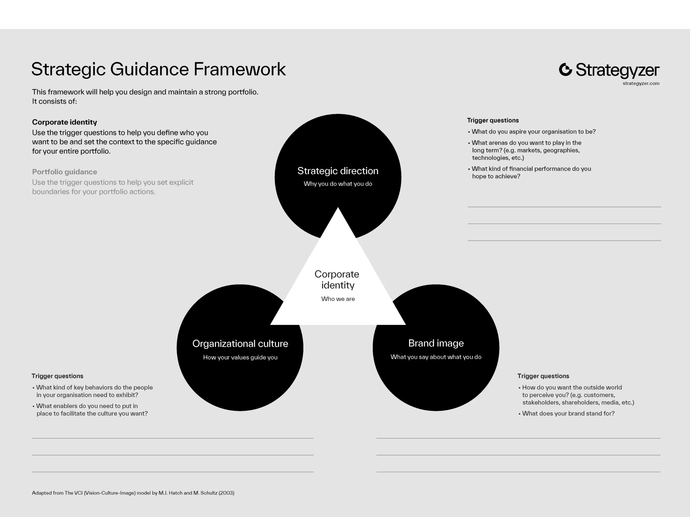 The Strategic Guidance Framework