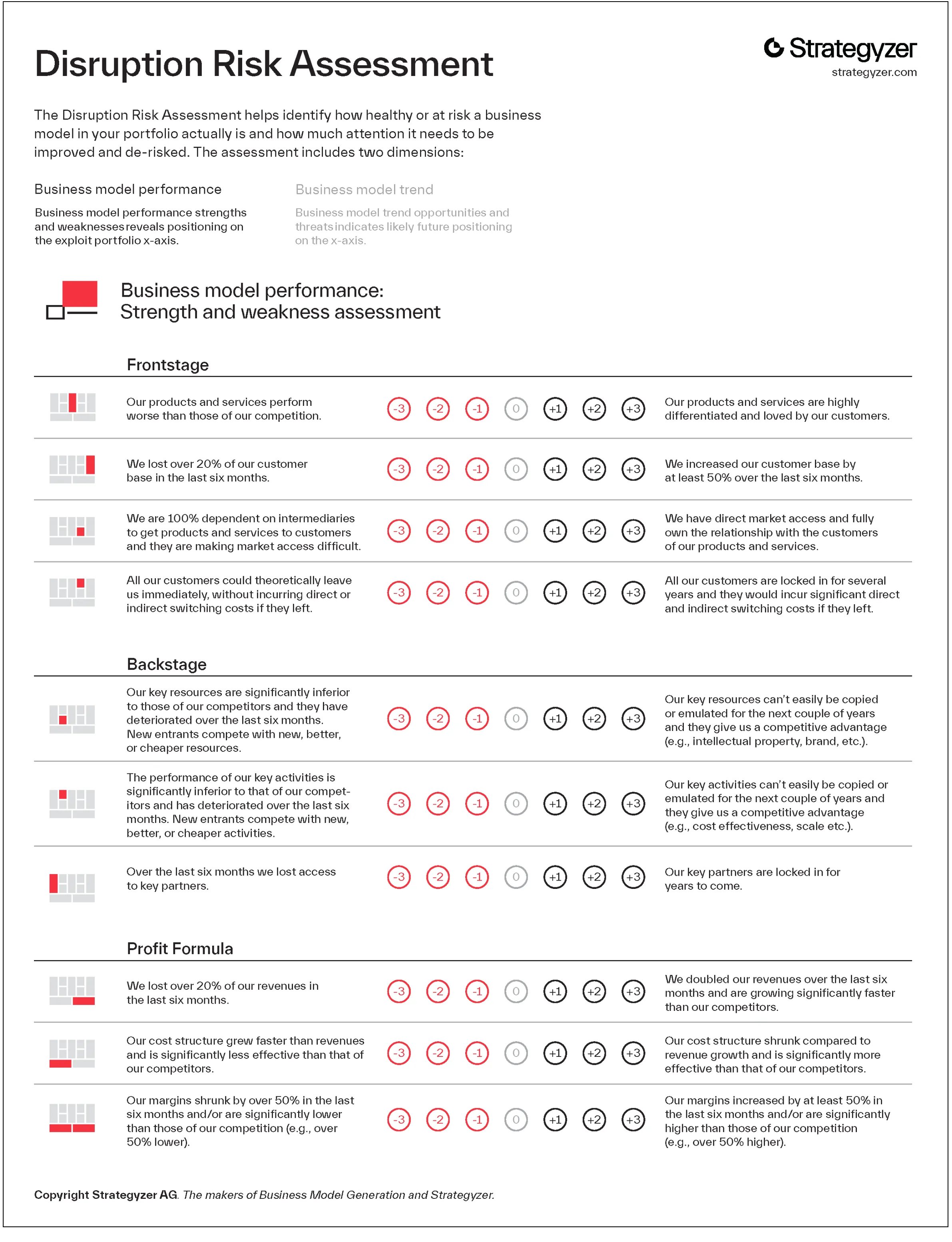 The Disruption Risk Assessment
