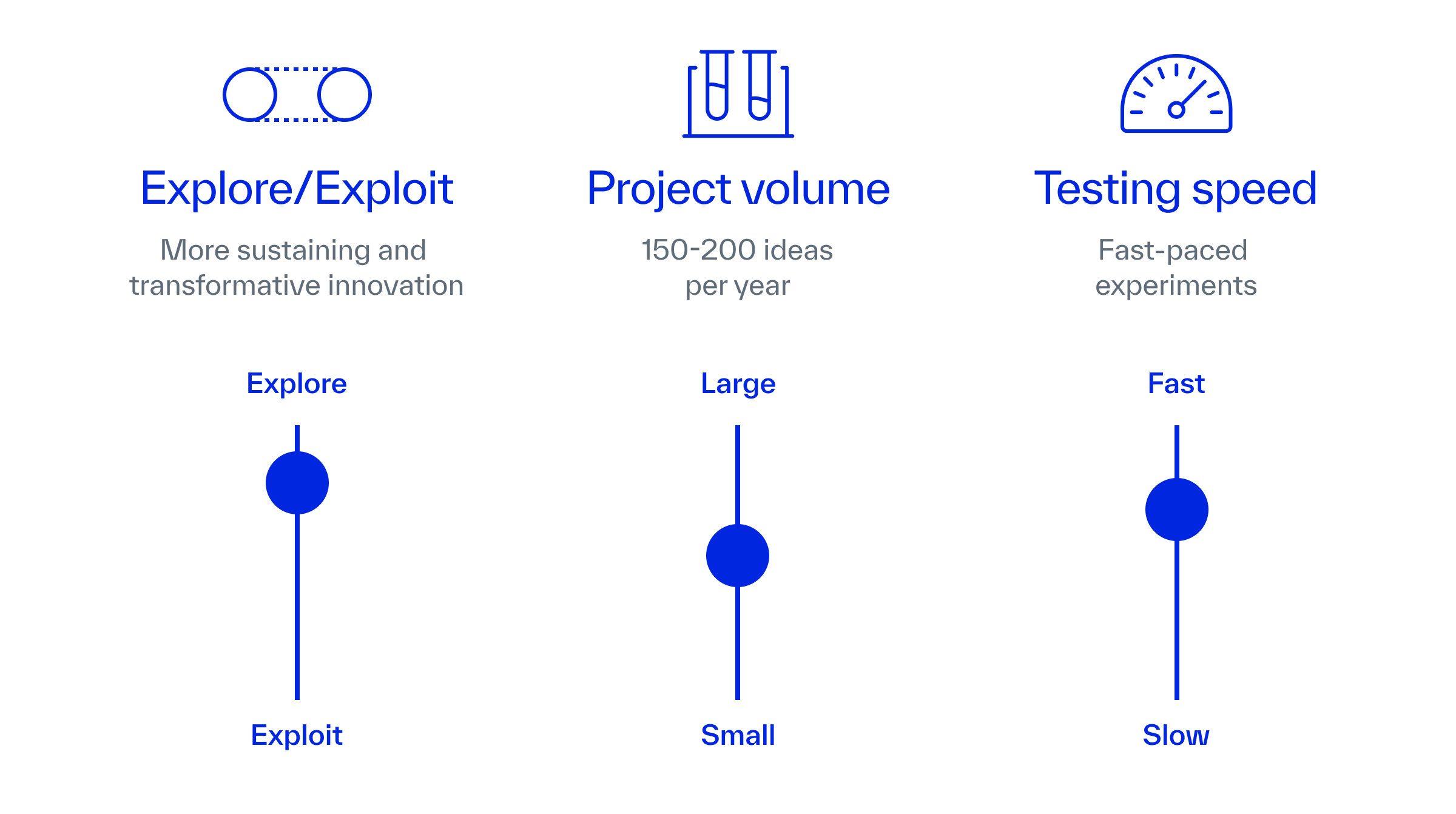 Strategyzer Webinar recap: The one stop shop to building your own ...