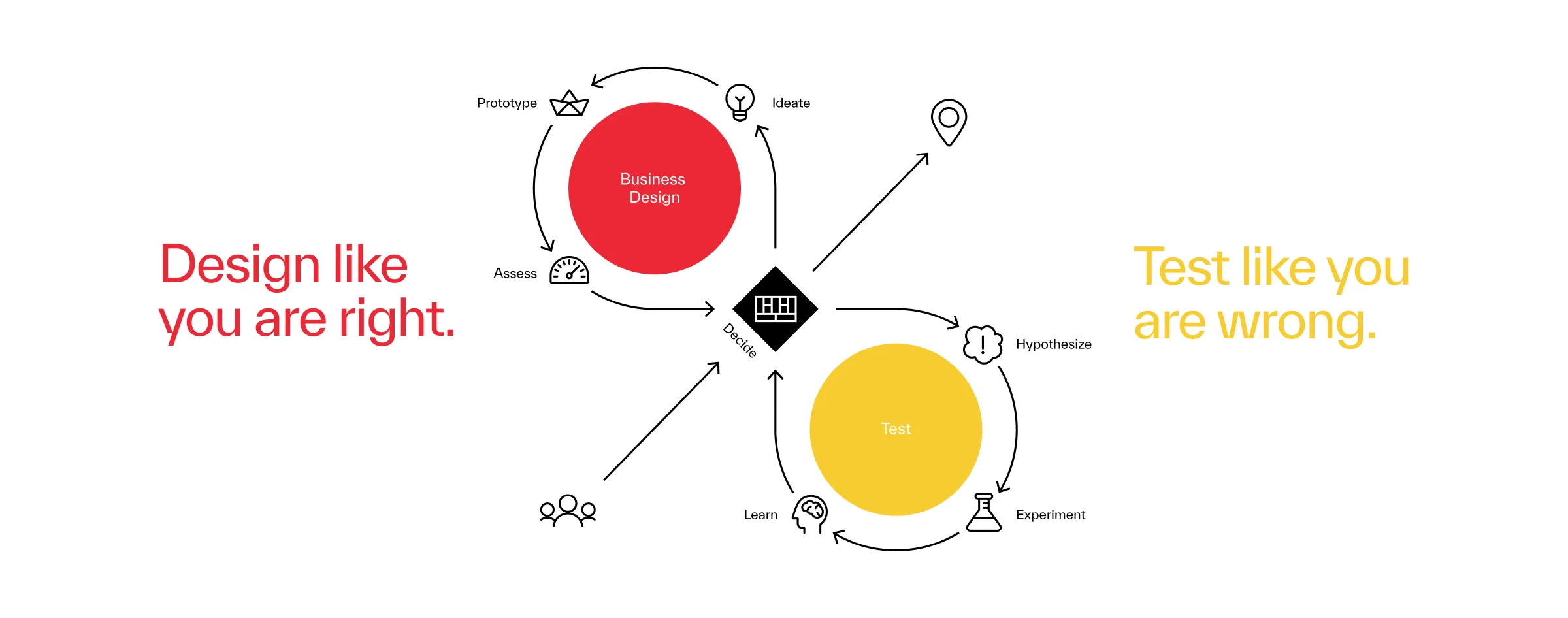 Strategyzer Webinar recap: How to speed up innovation