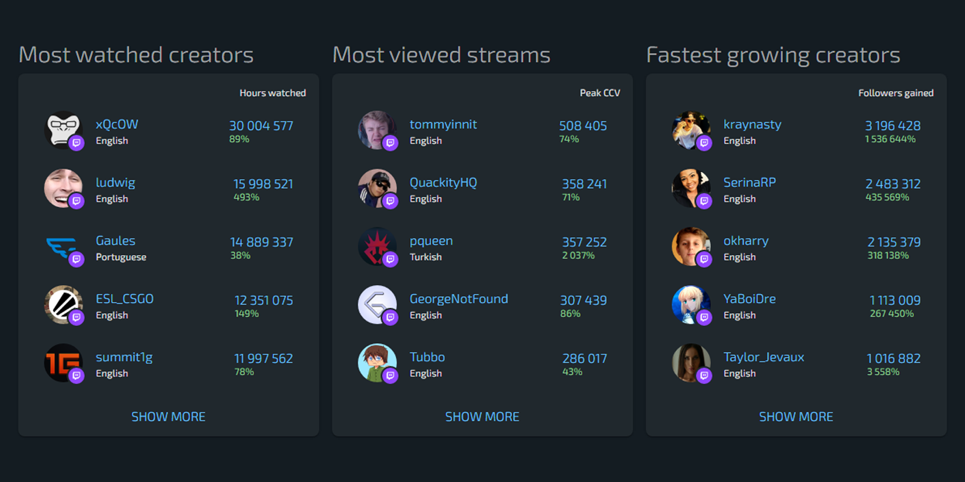 Top Twitch streamers of March 2021