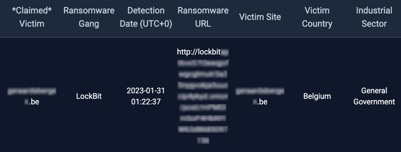Beneath the Surface: Extracting Threat Intelligence from the Dark Web ...