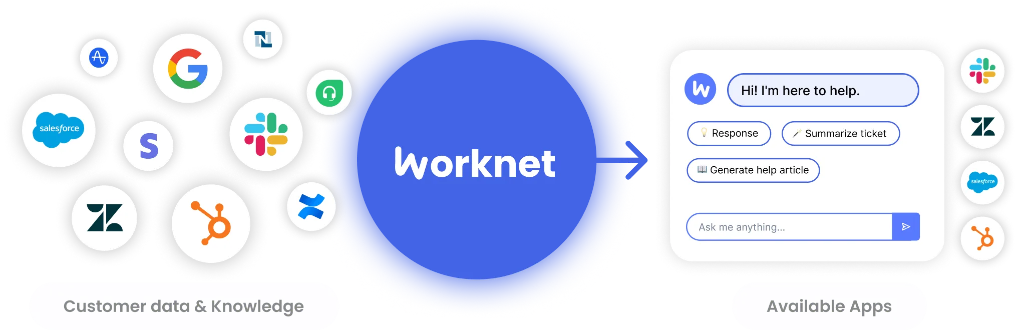 Worknet AI Copilot for Support Teams