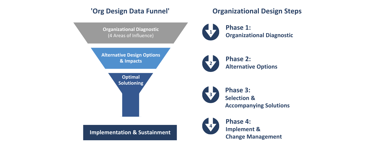 Blue-Mark Management Consultants