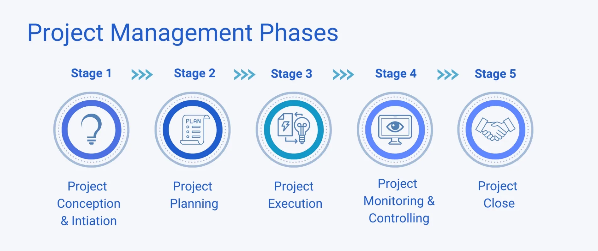 Interpersonal Skills in Project Management: 📘 2024 Guide
