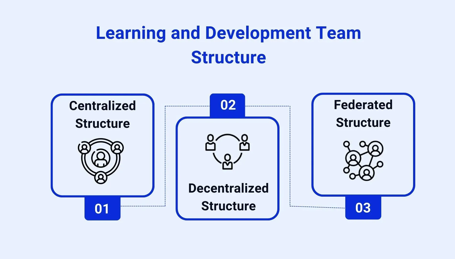 Top 30 L&D Blogs: 💡 Insights & Expertise for 2024 - 25