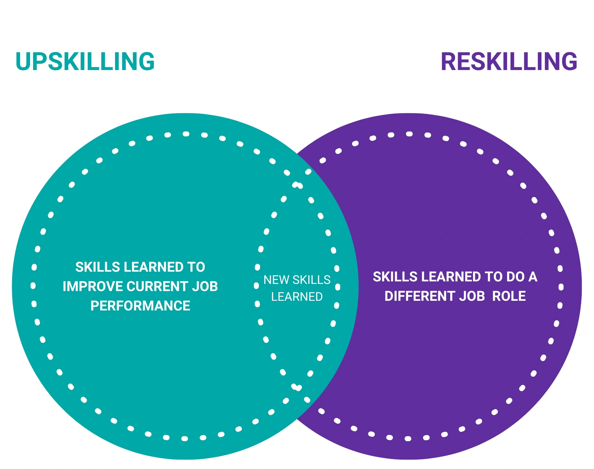 Reskilling vs Upskilling: 10 Key Differences to Know
