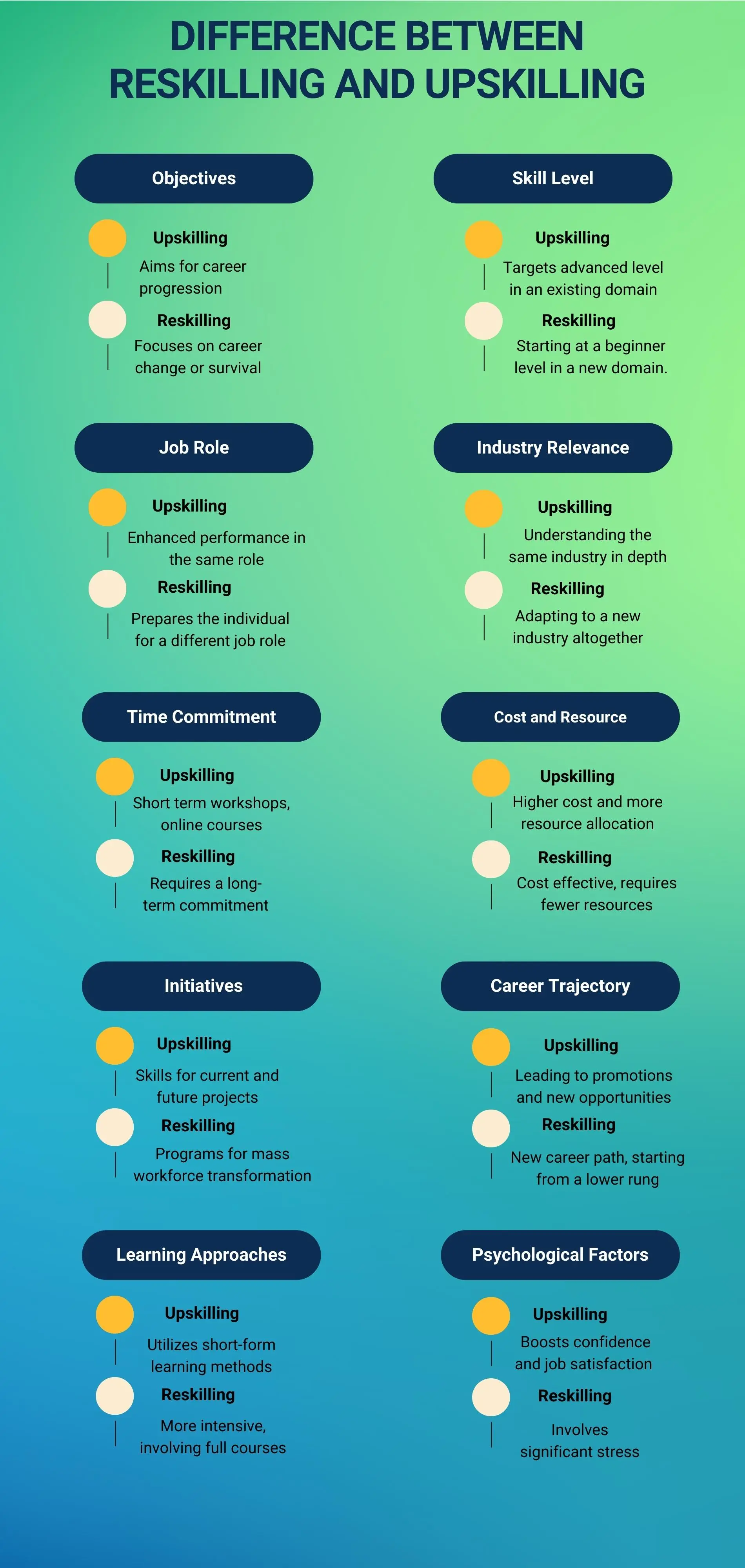 Reskilling vs Upskilling: 10 Key Differences to Know