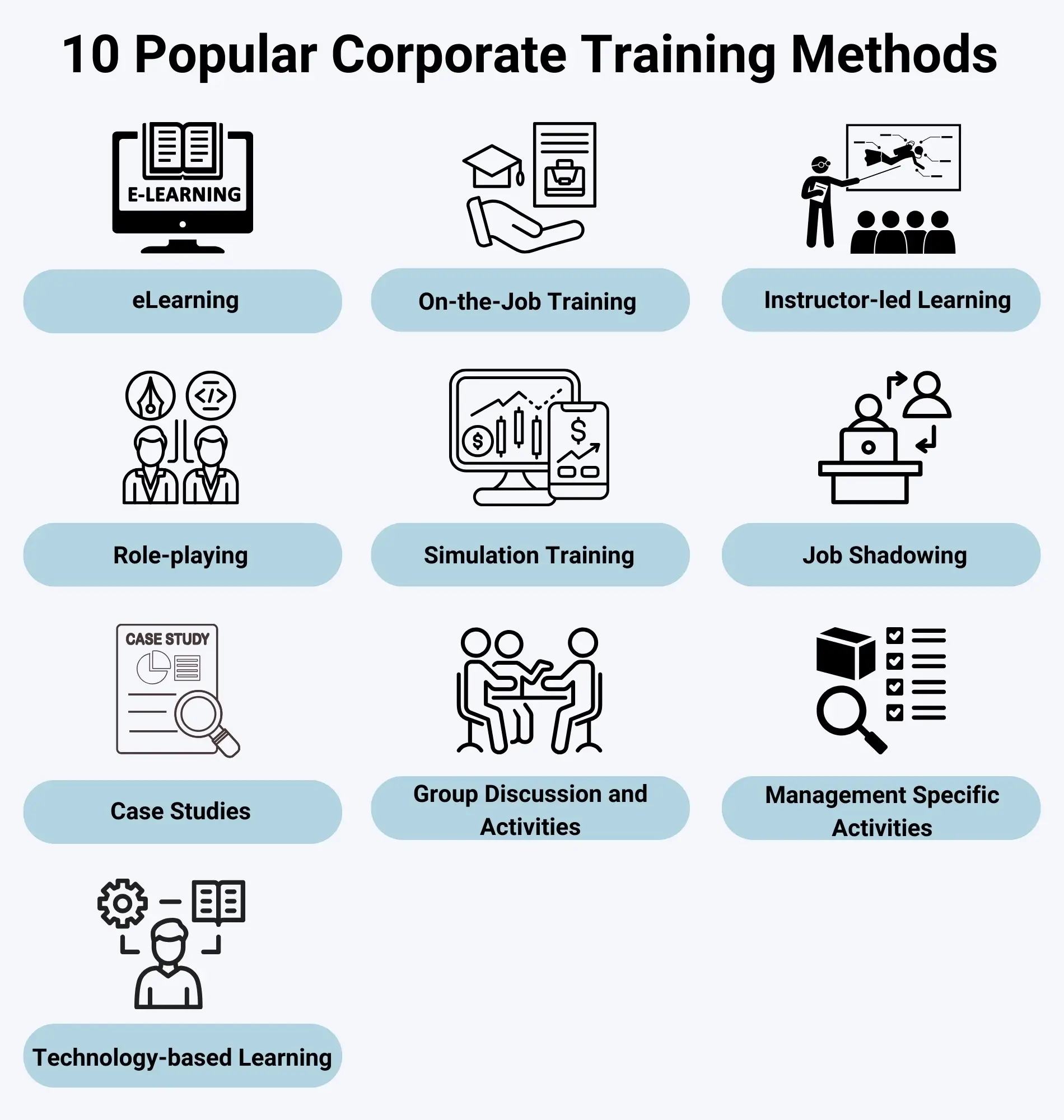 Effective Corporate Training Methods: A Comprehensive Guide