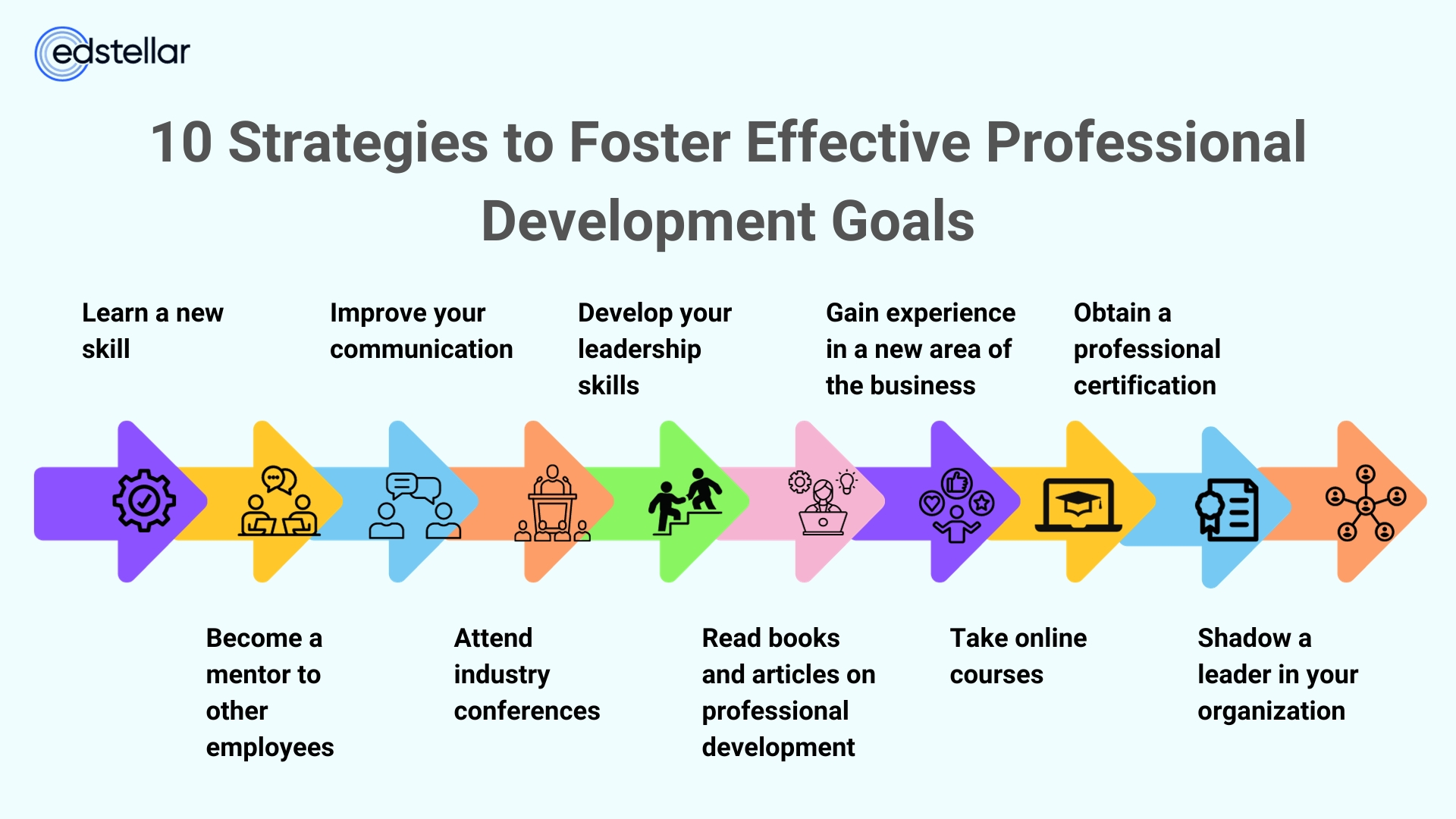 Professional Development Goals: 10 Key Strategies