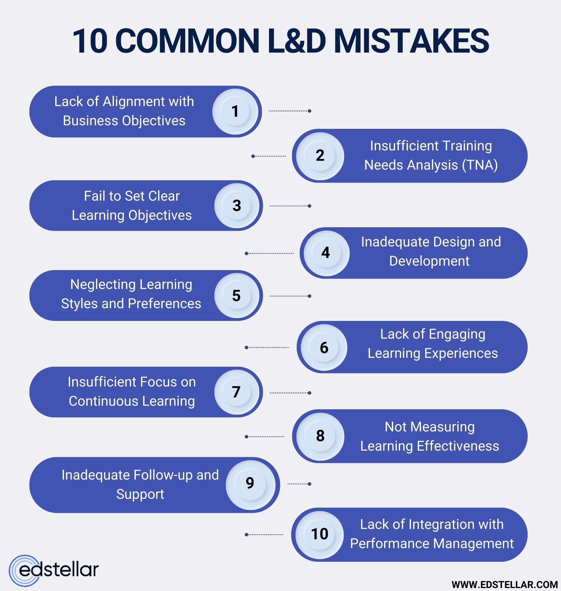 10 Common L&D Mistakes with Solutions | ☑️ [Updated 2024]