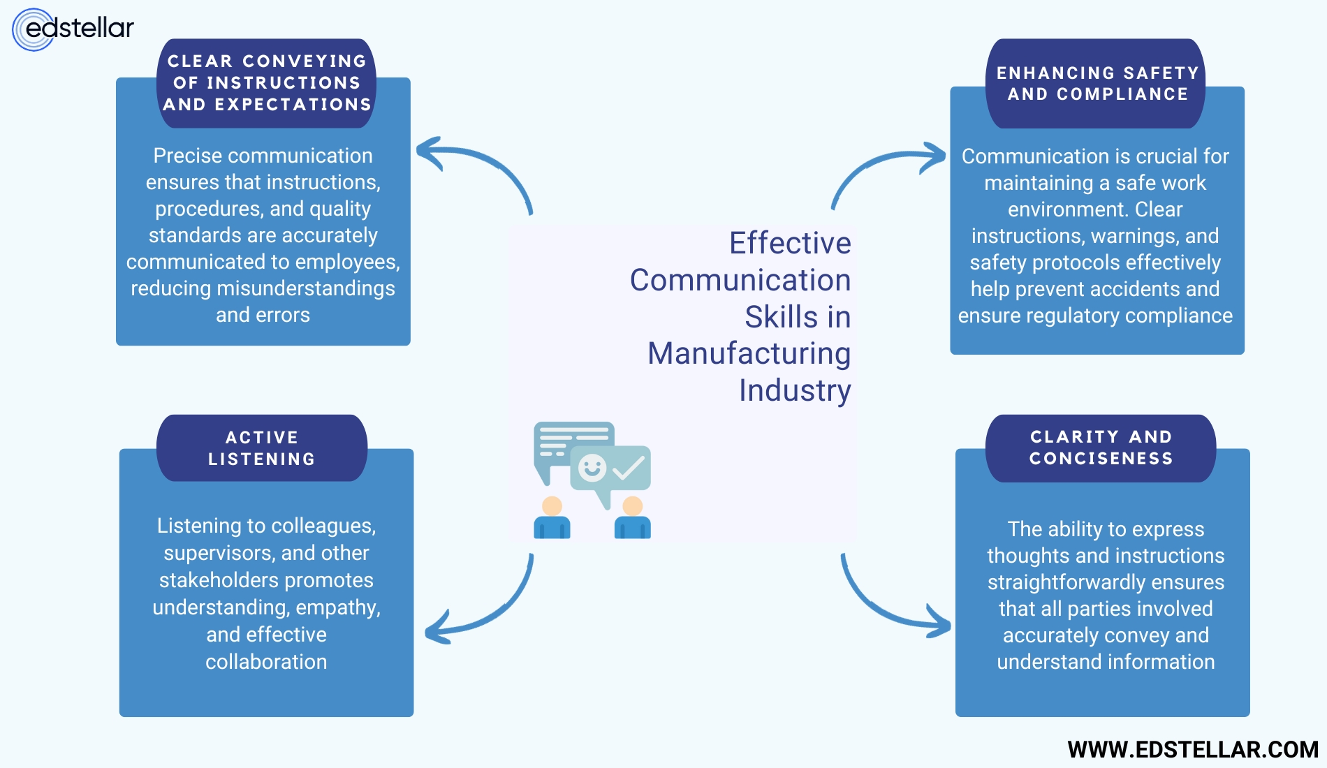 10 Most In-Demand skills in the Manufacturing Industry | Edstellar