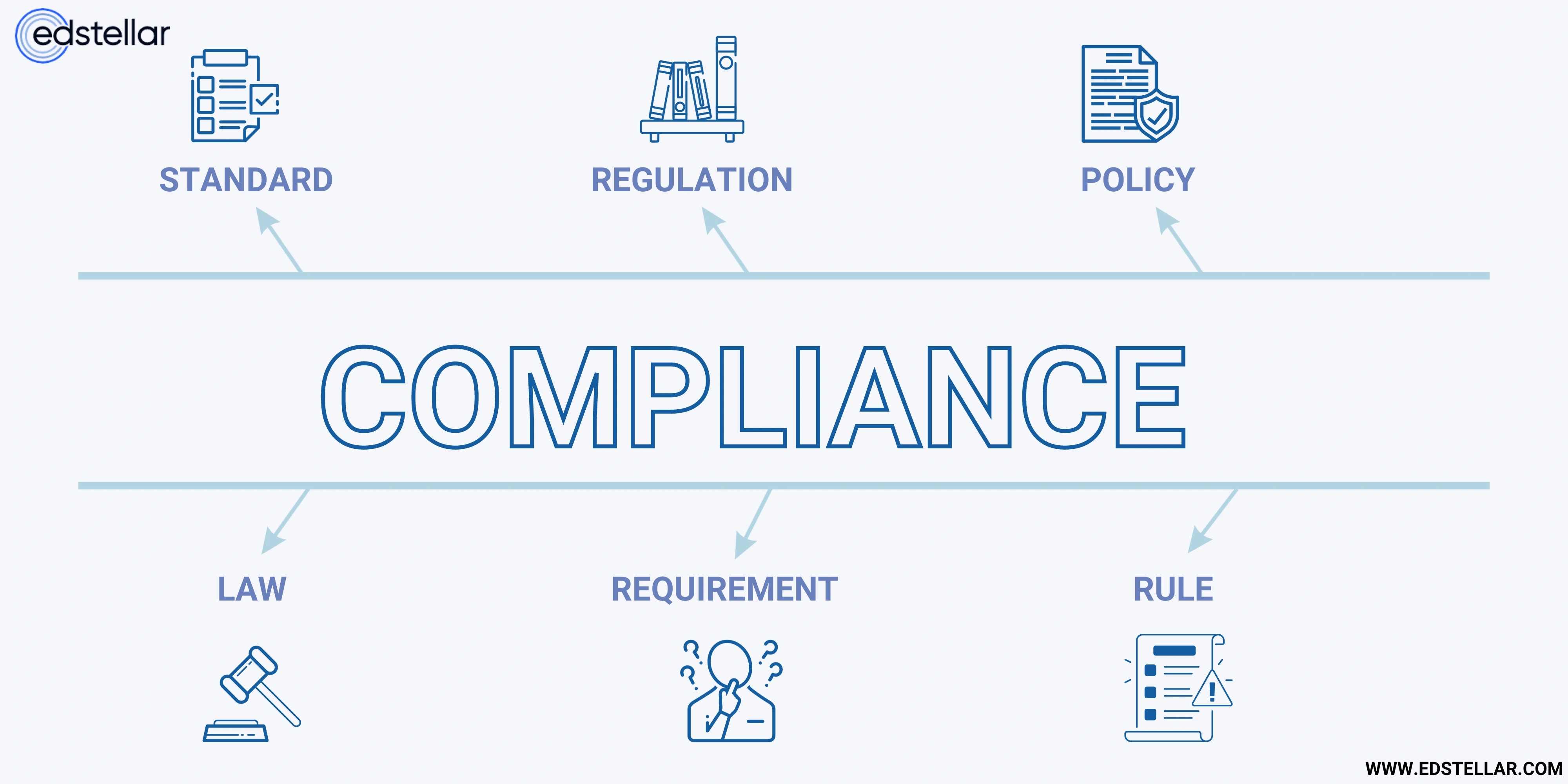 10 Types of Employee Training to Enhance Your Workforce | Edstellar