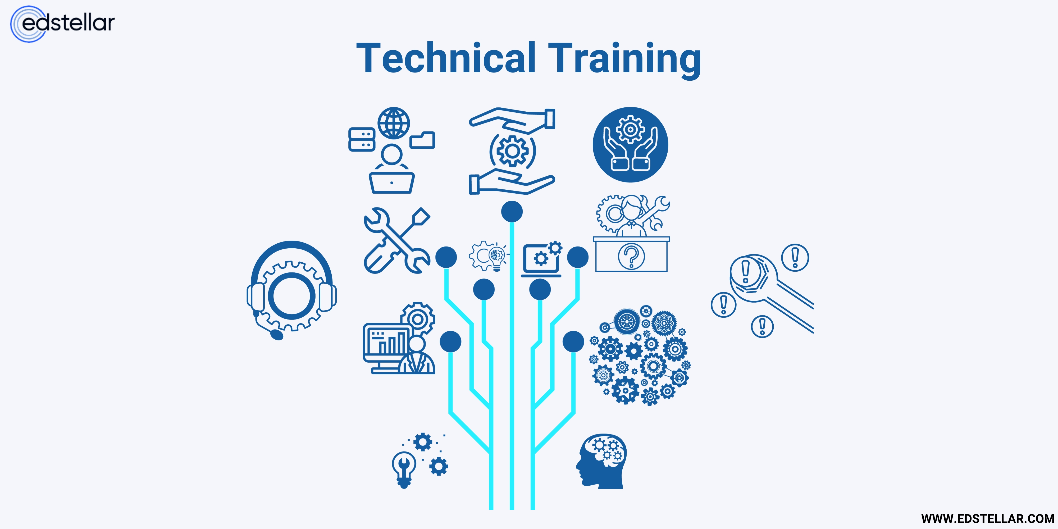 10 Types of Employee Training to Enhance Your Workforce | Edstellar