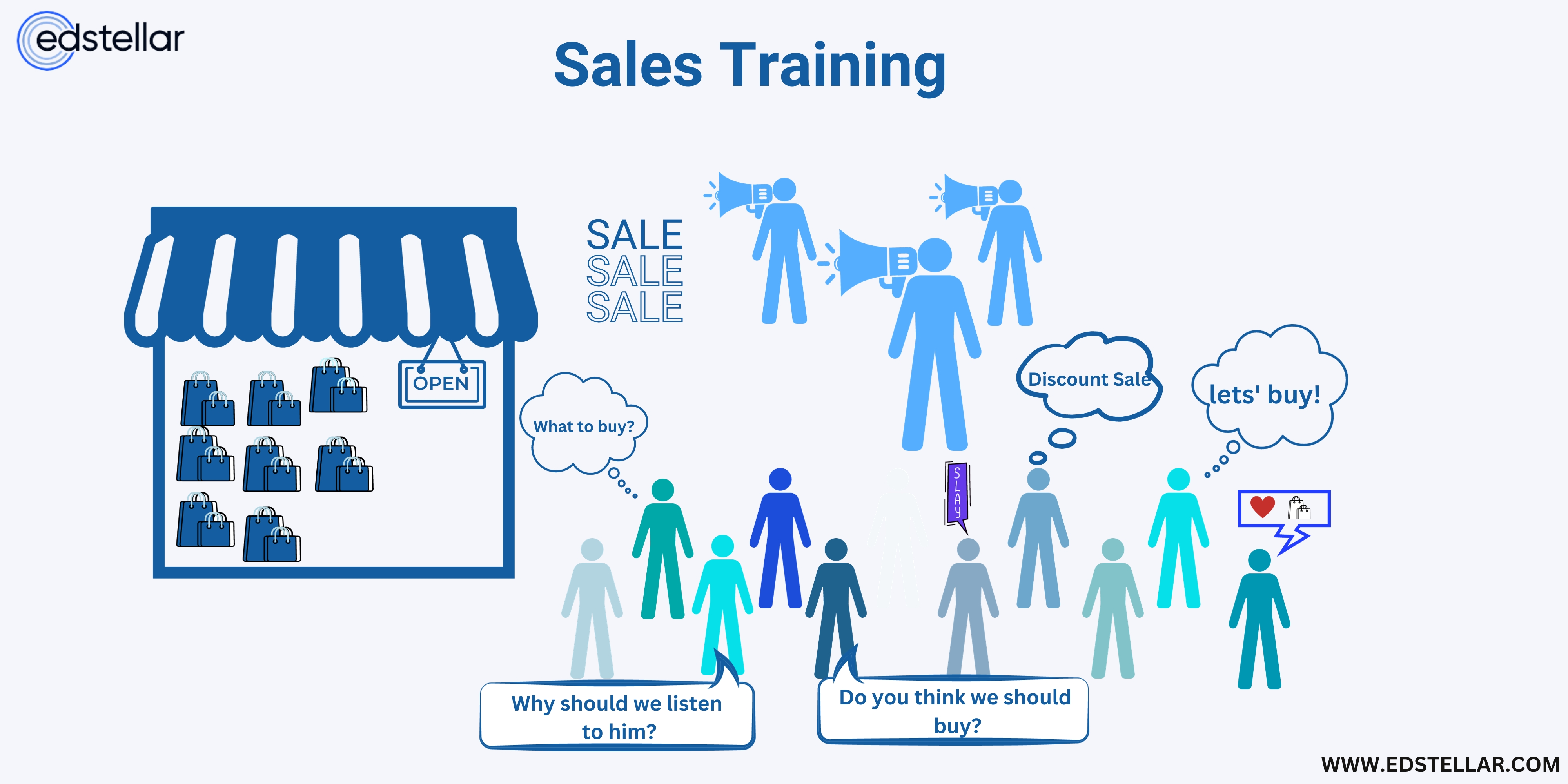 10 Types of Employee Training to Enhance Your Workforce | Edstellar