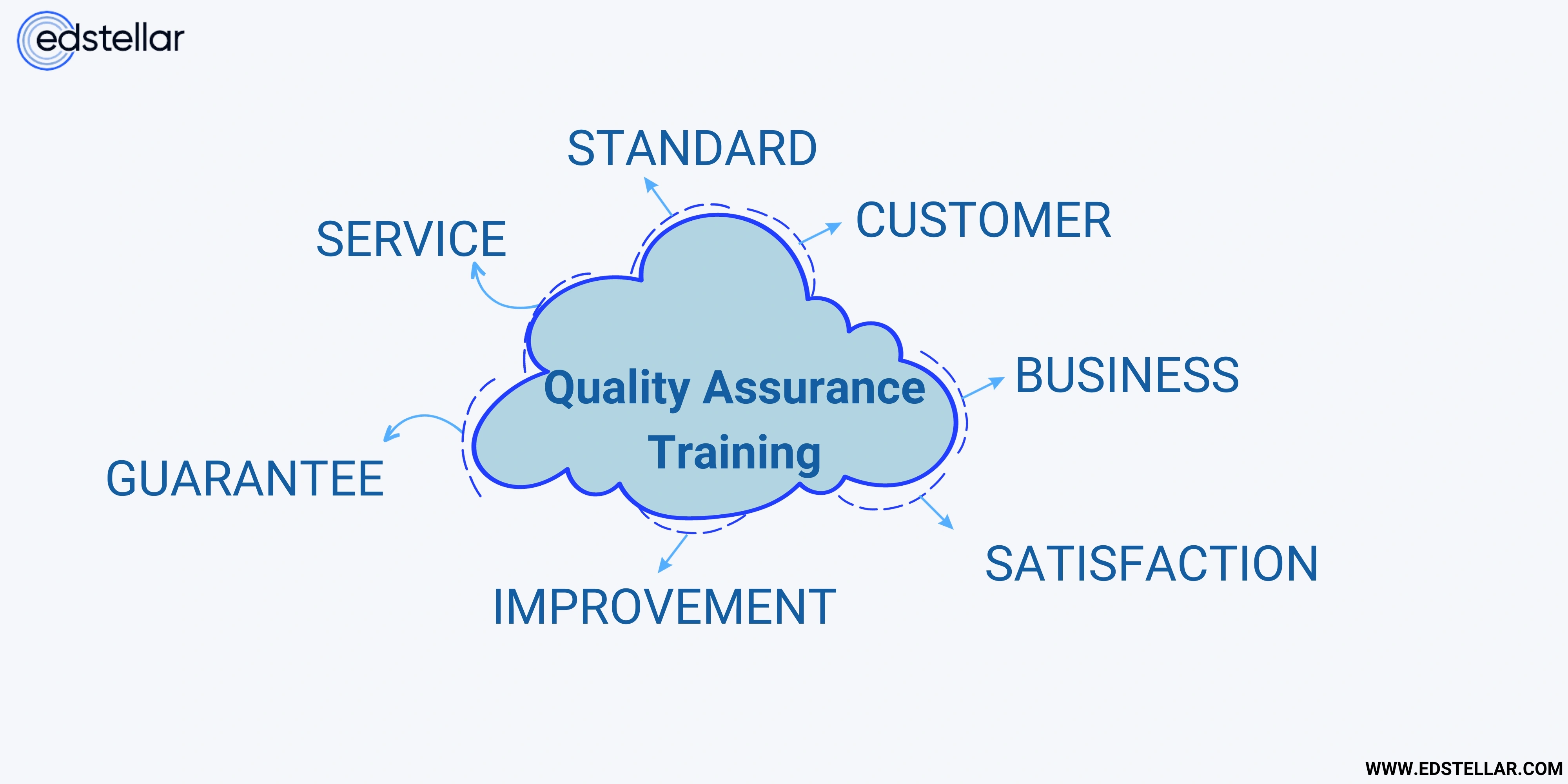 10 Types of Employee Training to Enhance Your Workforce | Edstellar