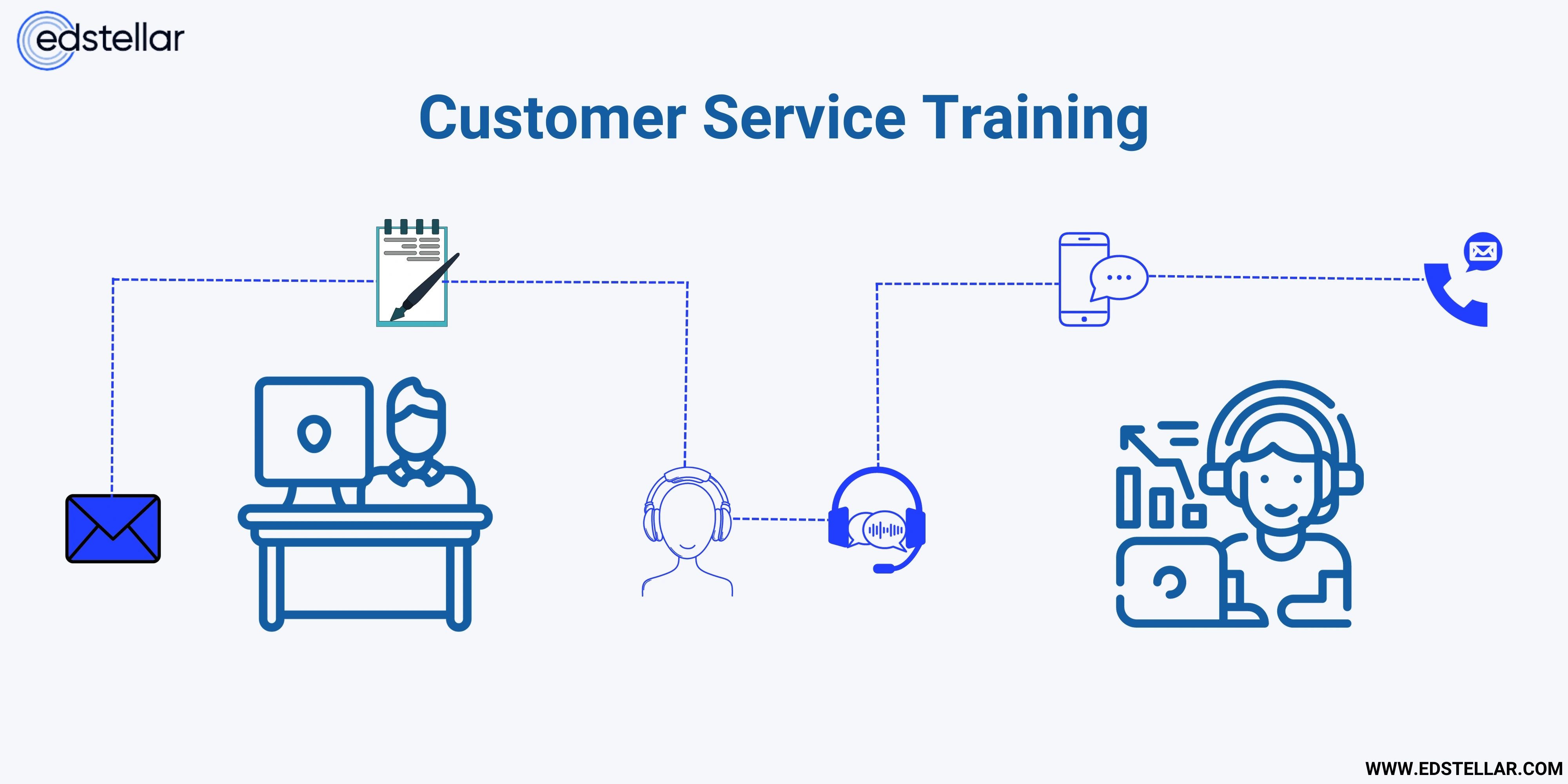 10 Types of Employee Training to Enhance Your Workforce | Edstellar